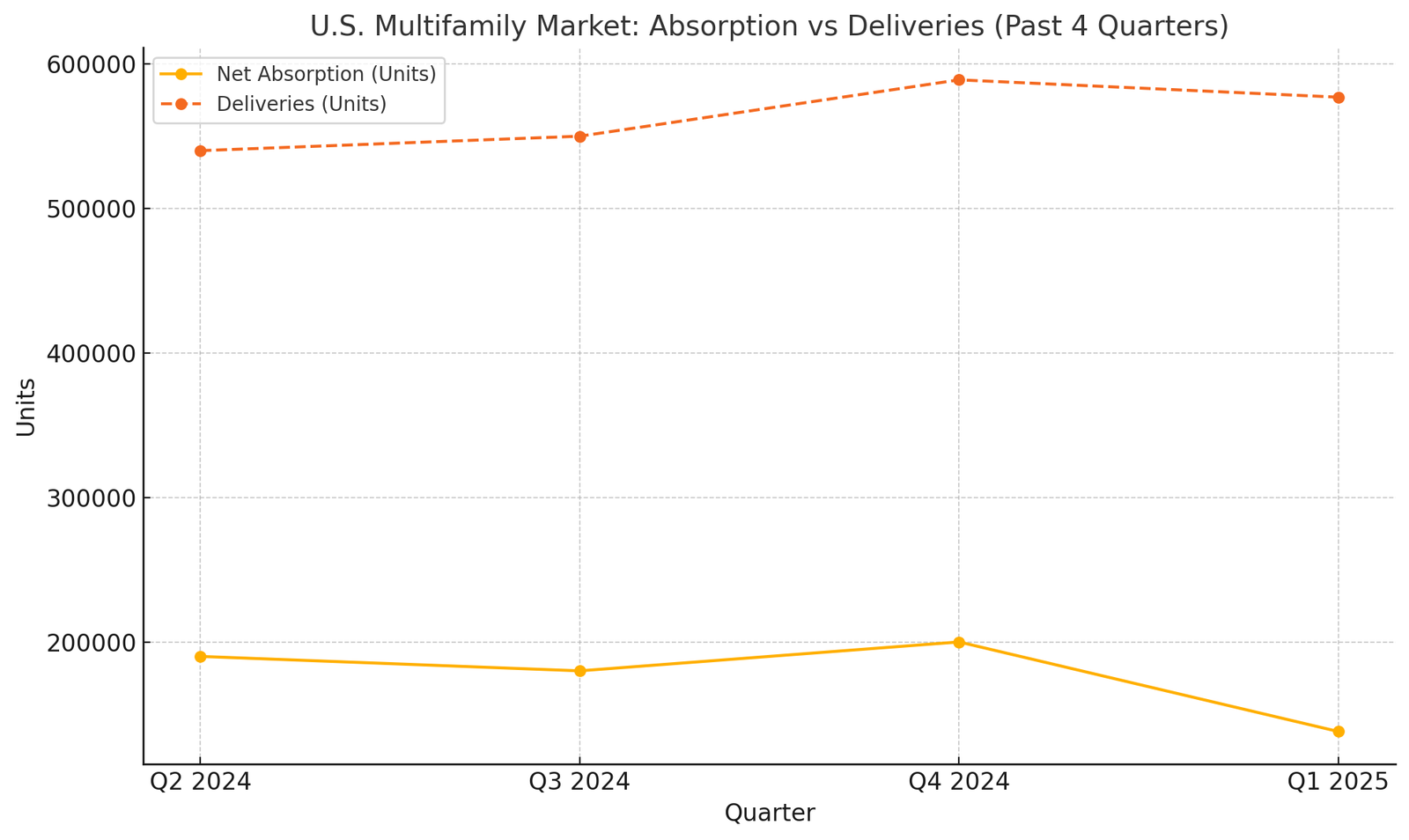 Multifamily Market Kicks Off 2025 with Record Absorption - IPG